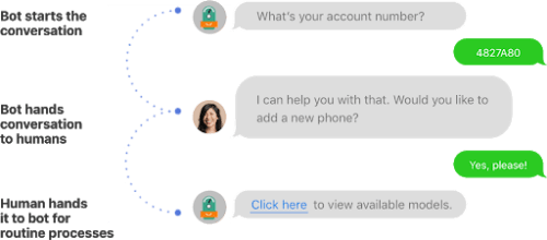 Customer Support Chatbots: Easier & More Effective Than You Think ...