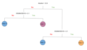 Comparing Decision Tree Algorithms: Random Forest vs. XGBoost - ActiveState