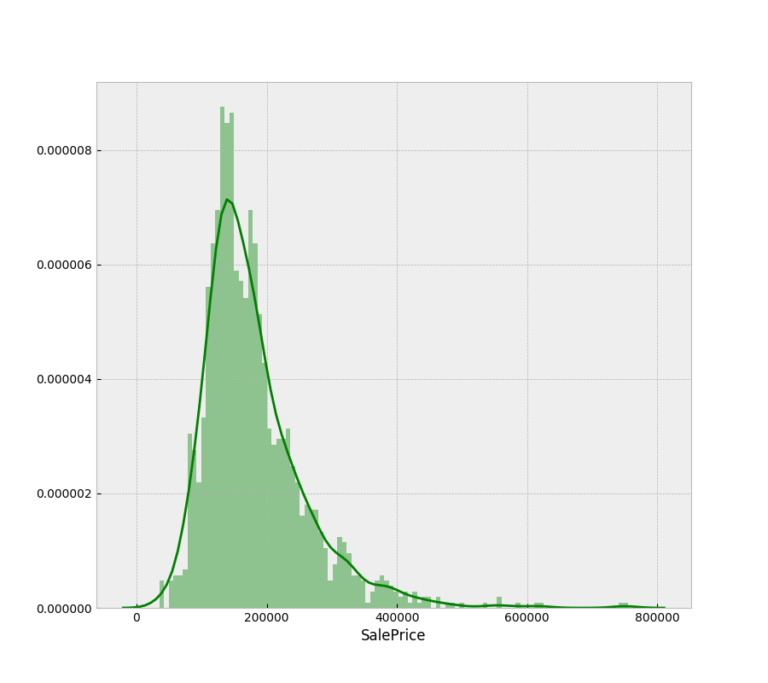 Exploratory Data Analysis Using Python Activestate