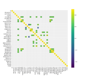 Exploratory Data Analysis using Python - ActiveState