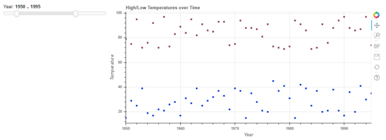 Creating Python Dashboards: Dash vs Bokeh - ActiveState