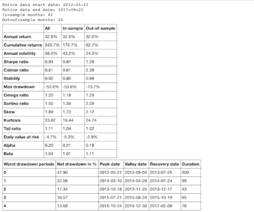 Top 10 Python Packages for Finance and Financial Modeling - ActiveState Top 10 Python Packages for Finance and Financial Modeling - ActiveState