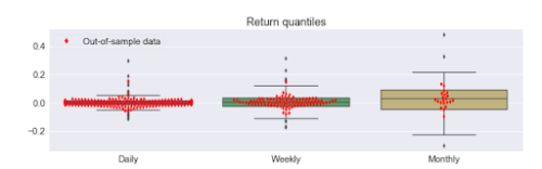 Top 10 Python Packages for Finance and Financial Modeling - ActiveState
