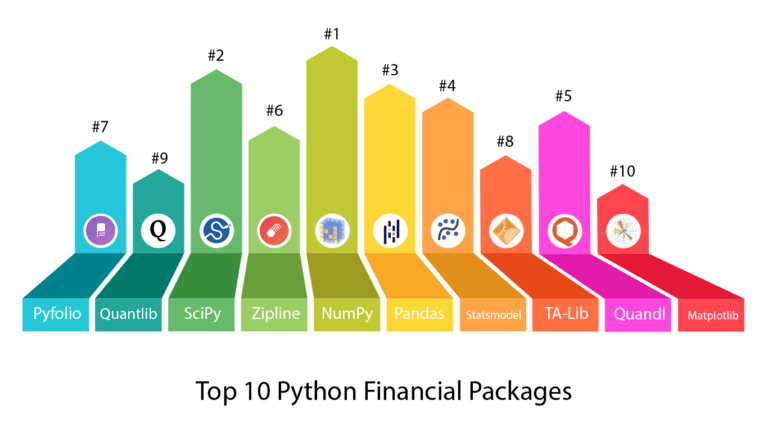 Top 10 Python Packages for Finance and Financial Modeling - ActiveState