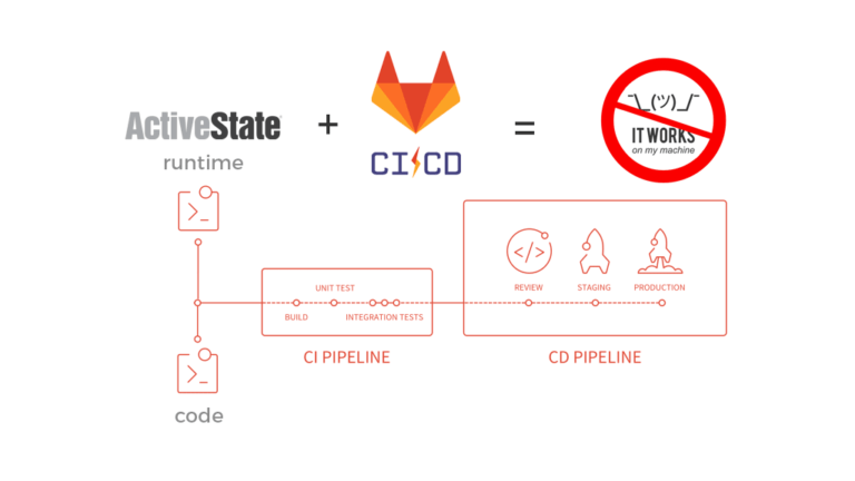 How to Set Up CI/CD for Python Builds on GitLab - ActiveState