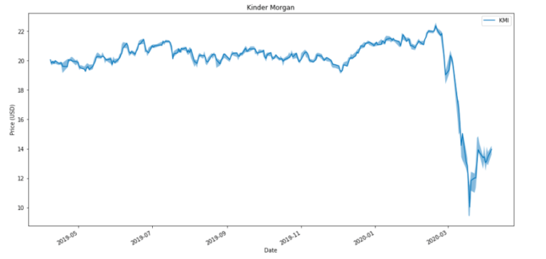 How to Build an Algorithmic Trading Bot with Python - ActiveState