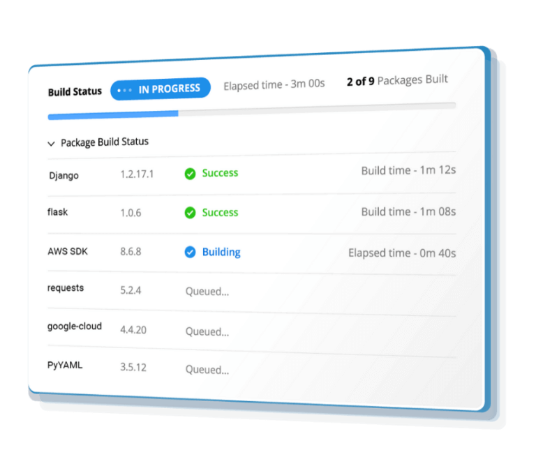Activestate Platform Package Management For Perl Python And Tcl