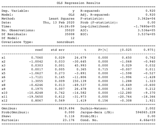 Predictive Modeling Of Air Quality Using Python