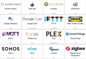 Home automation with Python: Beginner-friendly Python project
