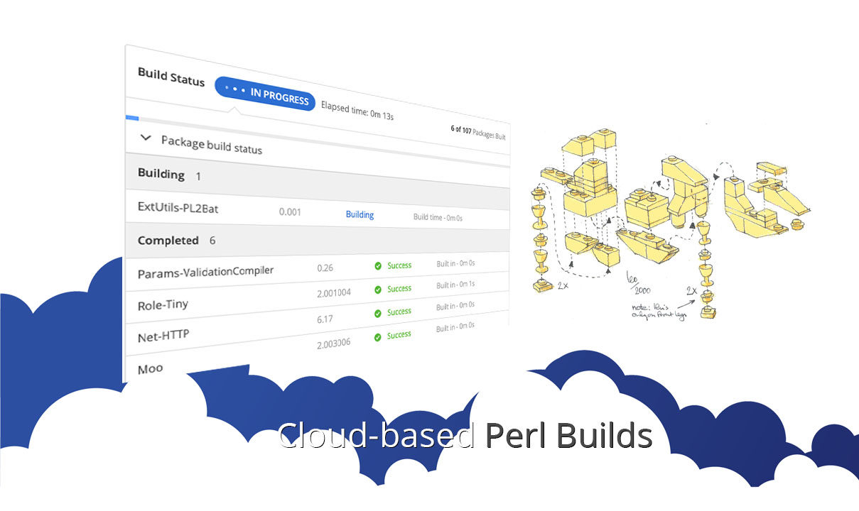 How to Build Perl without a Compiler ActiveState ActiveState