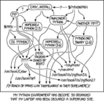 How to manage Python environments: Global vs Virtual - ActiveState