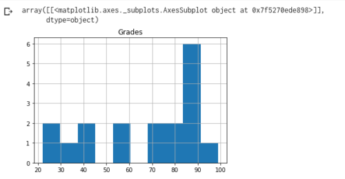 How To Access A Column In A Dataframe Using Pandas Activestate
