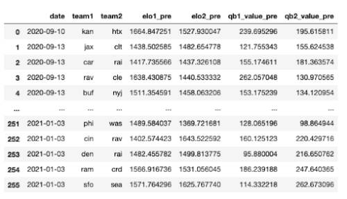 How to predict NFL Winners with Python. Follow along the steps