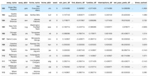 How to predict NFL Winners with Python. Follow along the steps