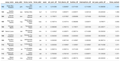 How to predict NFL Winners with Python. Follow along the steps