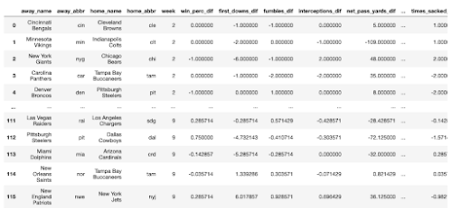 How to predict NFL Winners with Python. Follow along the steps