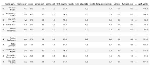 How To Predict Nfl Winners With Python Follow Along The Steps