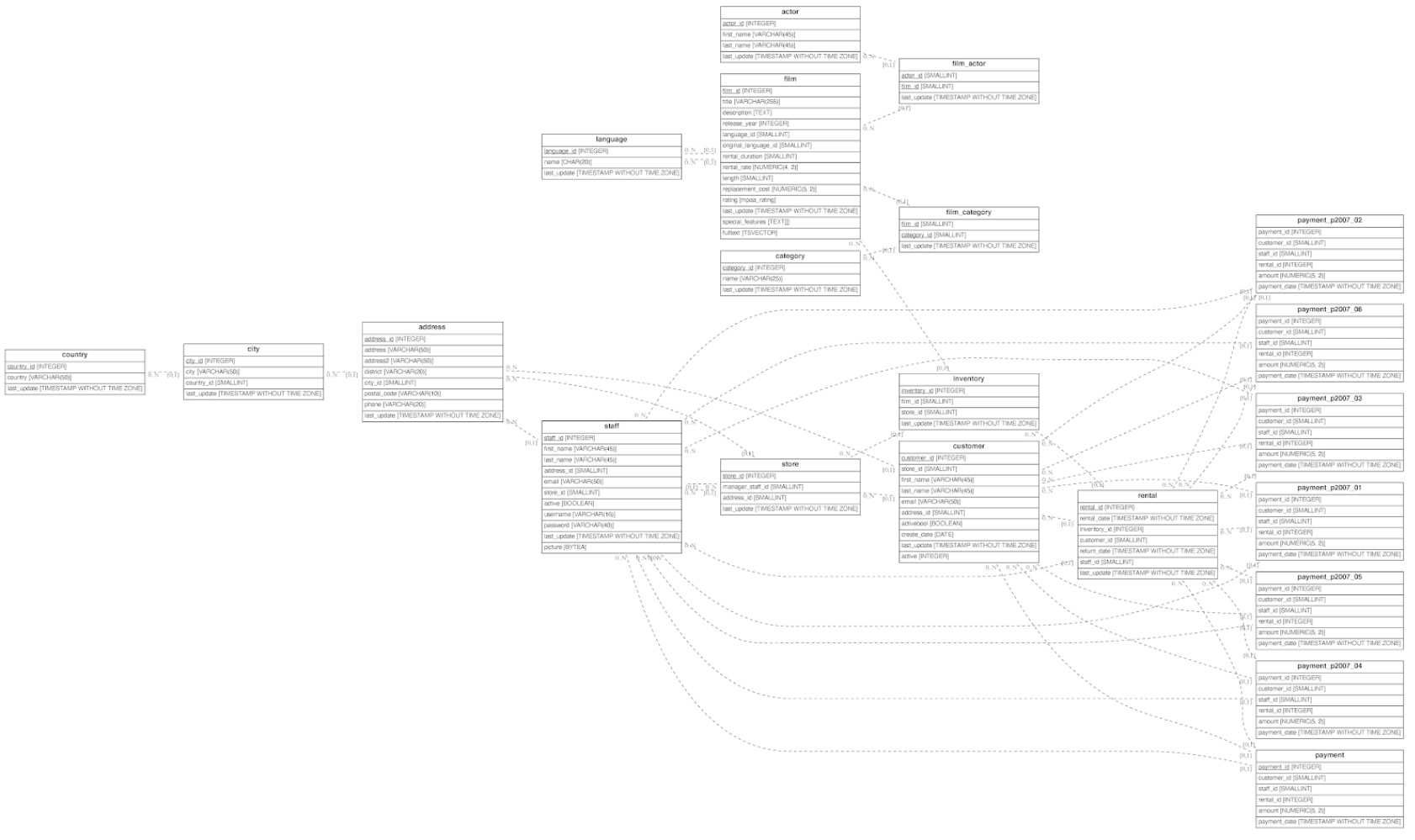 Top 10 SQL Commands Every Developer Needs to Know
