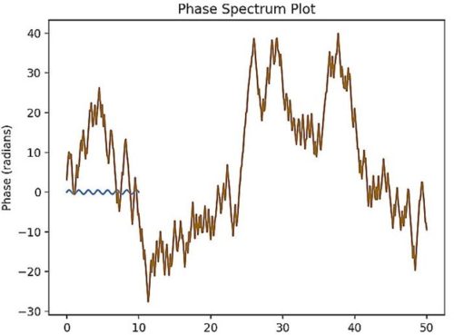 How To Display A Plot In Python Using Matplotlib Activestate 7951