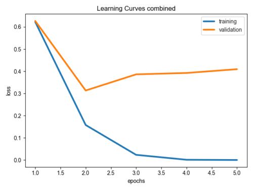 Top 10 Automl Python Packages To Automate Your Machine Learning Tasks 4072