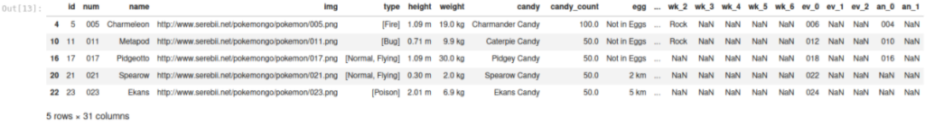 The ten most important Pandas functions, and how to work with them
