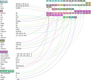 How to use Python for cyber forensics (Get pre-compiled Python environment)