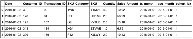 Cohort Analysis with Python's matplotlib, pandas, numpy and datetime