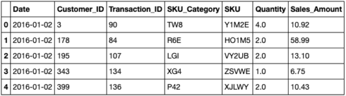 Cohort Analysis with Python's matplotlib, pandas, numpy and datetime