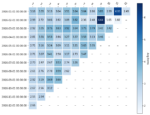 Cohort Analysis with Python's matplotlib, pandas, numpy and datetime