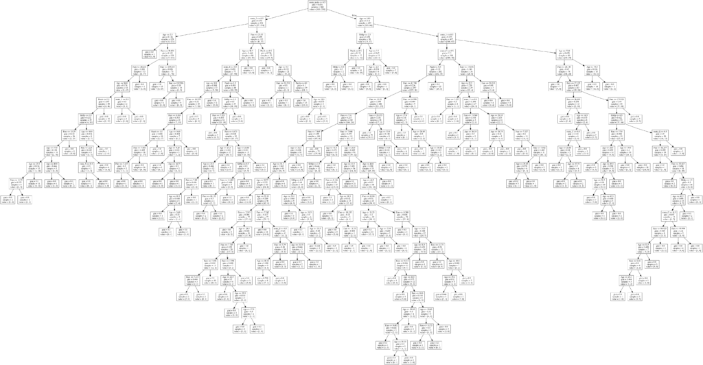 Top 10 Machine Learning Algorithms in Python - ActiveState