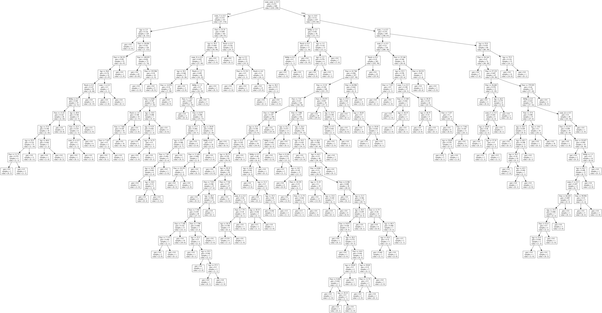 Top 10 Machine Learning Algorithms In Python Activestate
