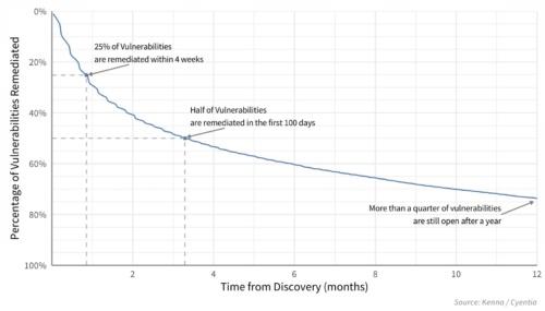 Data Sheet: Speeding Open Source Vulnerability Remediation