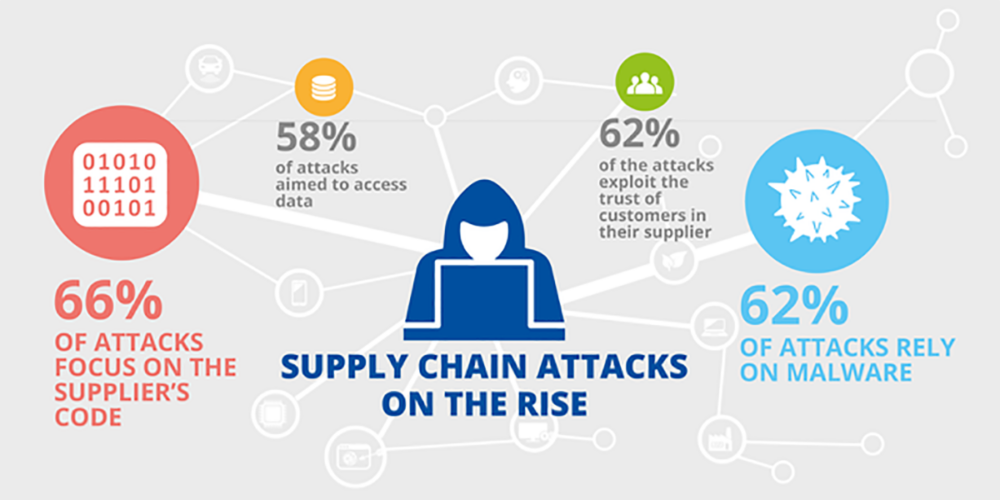 European union's supply chain security guidelines for software suppliers