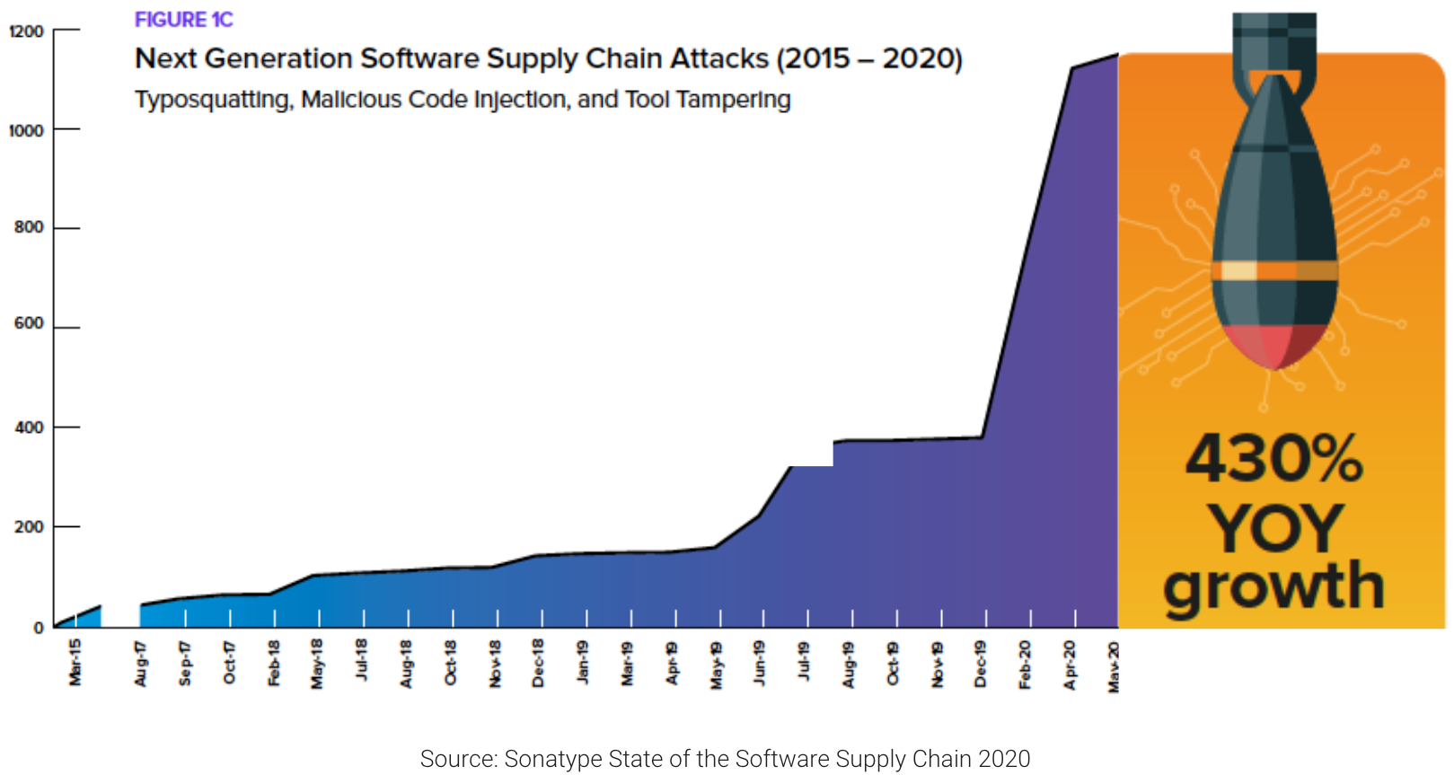 The Python 2 Threat in Your Supply Chain Is Real