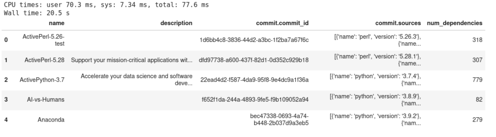 How to work with GraphQL in Python - ActiveState