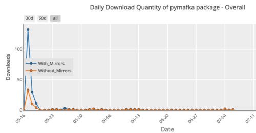 How To Detect Typosquatting With Python