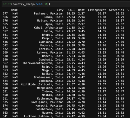 Data Visualization with Python