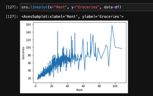 Data Visualization with Python