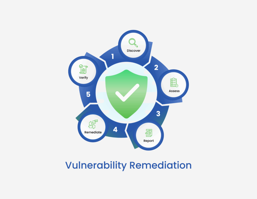 Quick Reads - ActiveState
