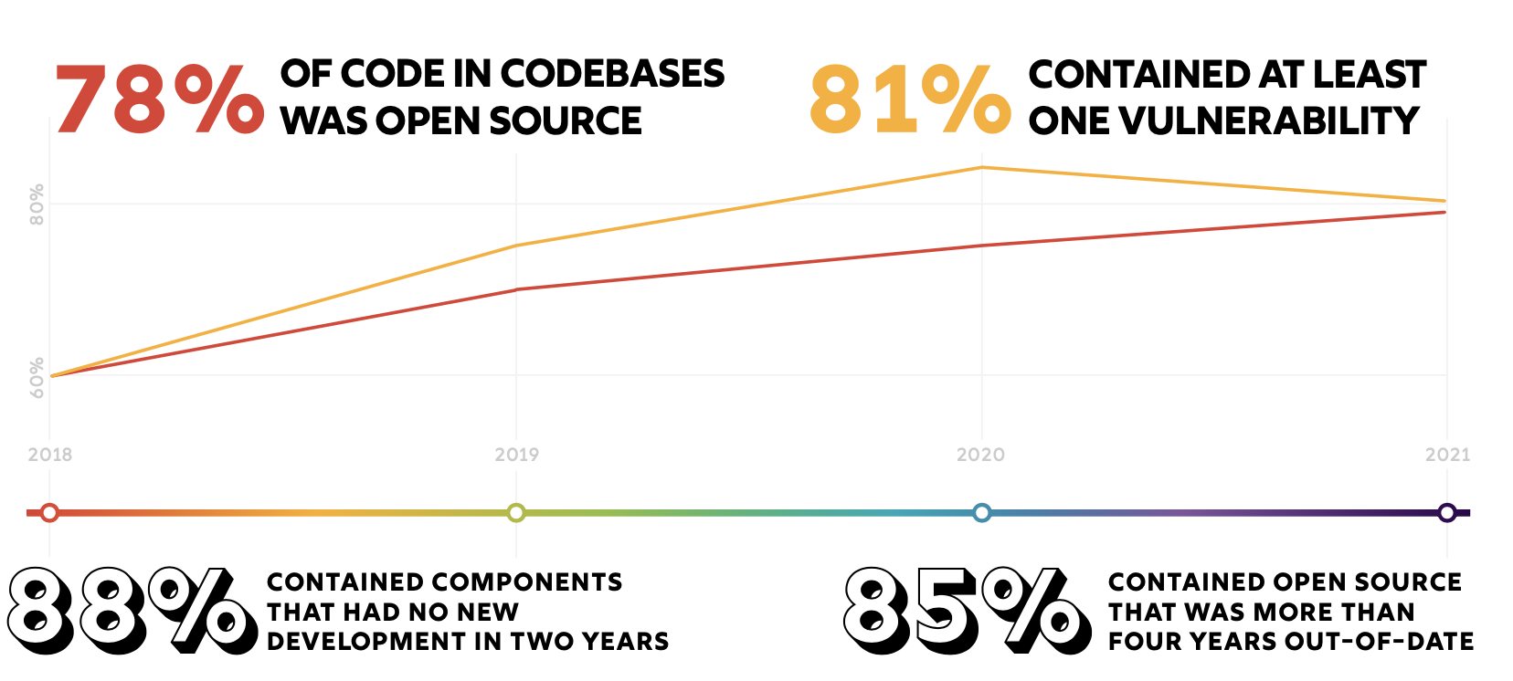 How To Update Your Python Version Without Risk
