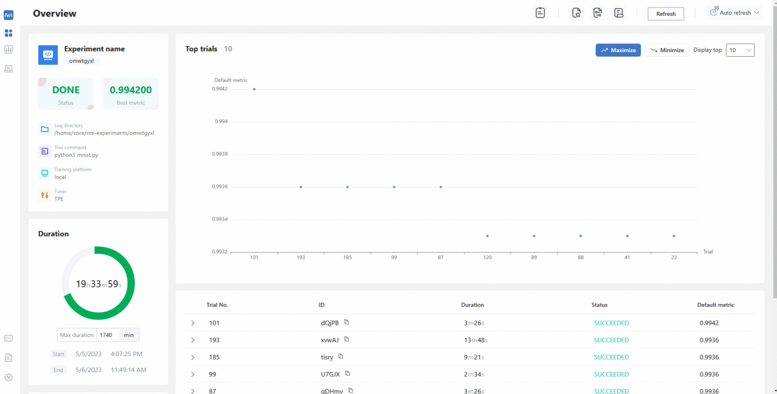 Top 10 Tools For Hyperparameter Optimization In Python