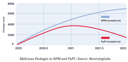 How To Mitigate The 3 Most Common Python Supply Chain Threats