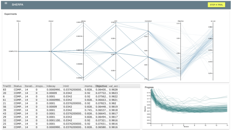 Top 10 Tools For Hyperparameter Optimization In Python