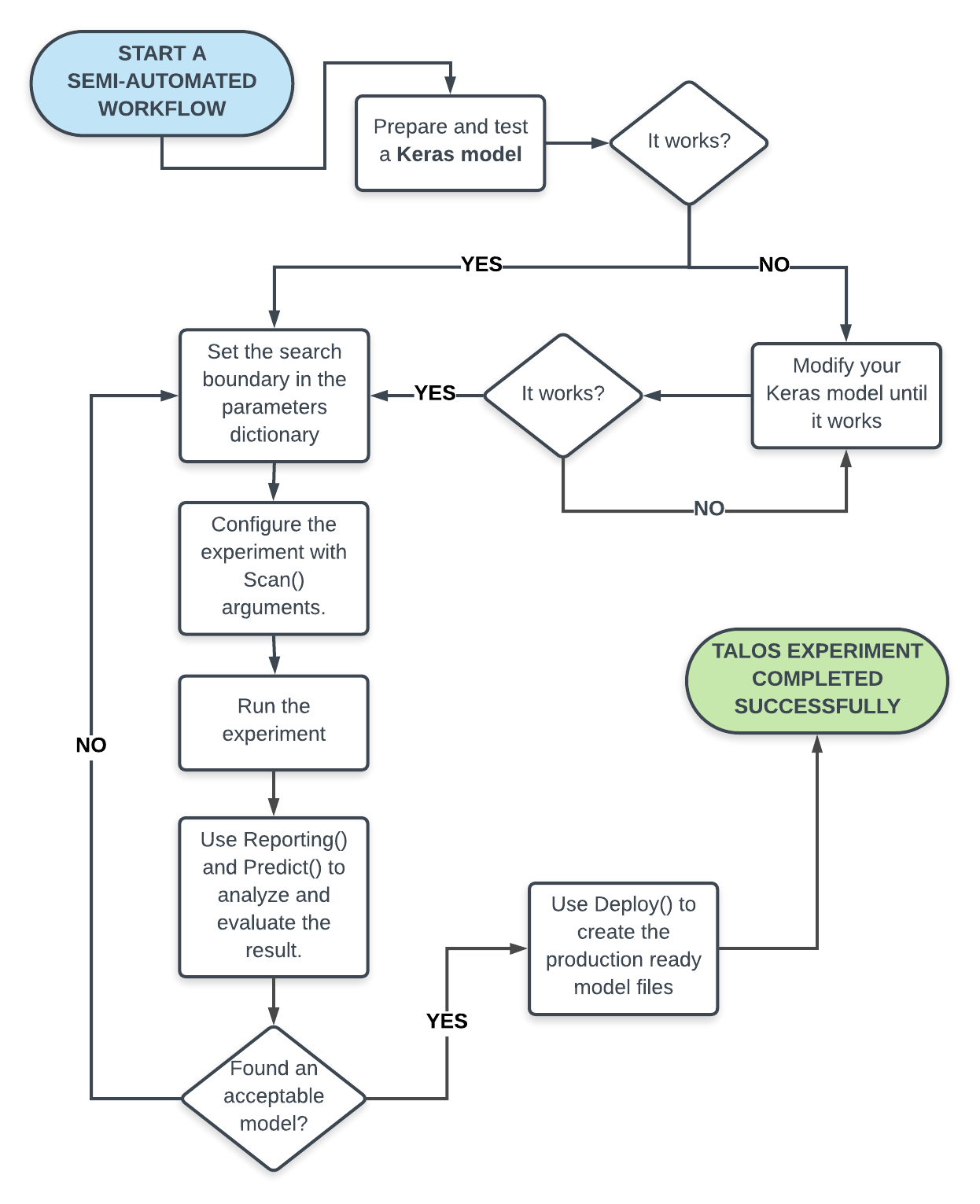 Top 10 Tools For Hyperparameter Optimization In Python