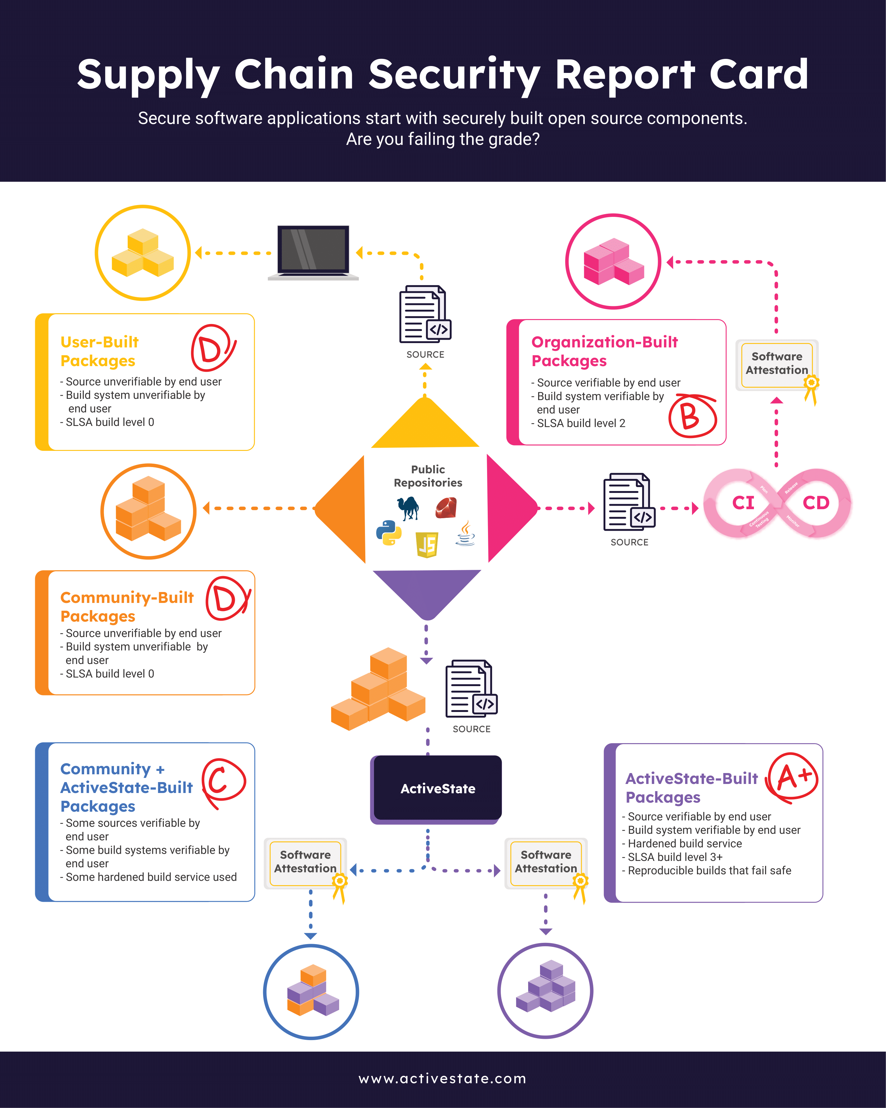 Infographic: Supply Chain Security Report Card