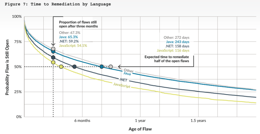 Best Practices: How To Update Your Codebase Without Breaking The Build - ActiveState