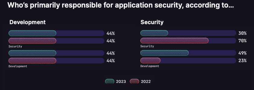 How to Combat CyberSecurity Burnout - ActiveState
