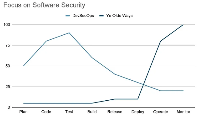 How to Combat CyberSecurity Burnout - ActiveState