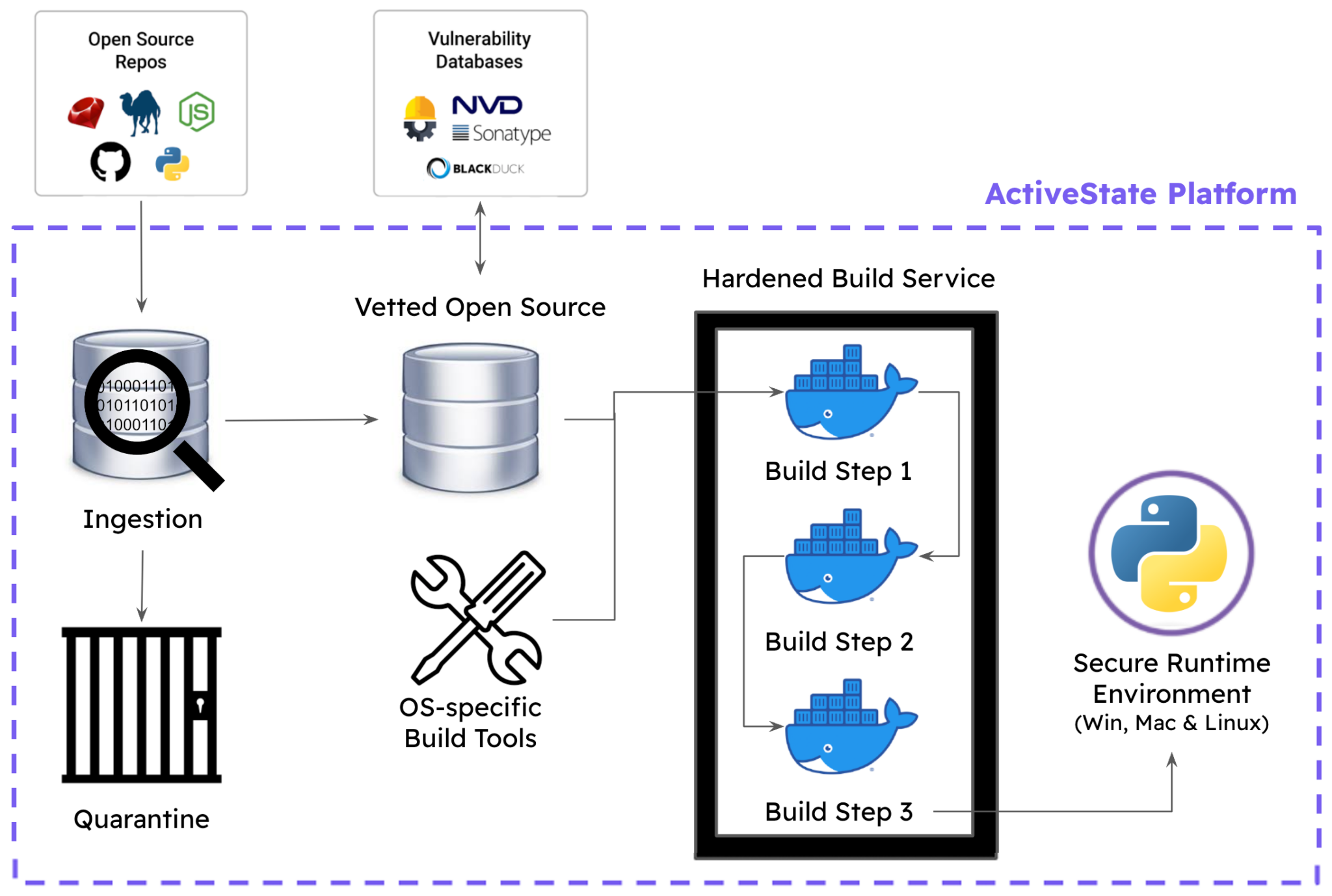 GitHub’s Malicious Repo Explosion & How to Avoid It - ActiveState