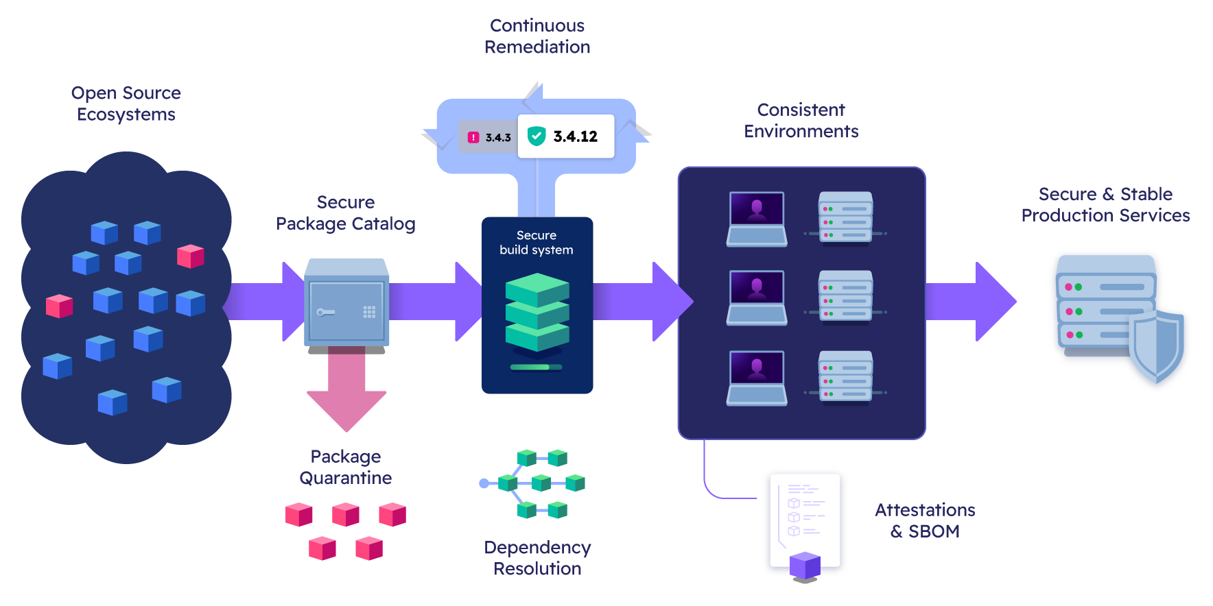 Anaconda Comparison - ActiveState